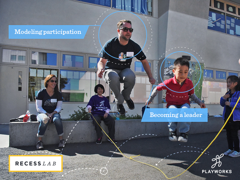 Try Out Our Resources - Recess Lab