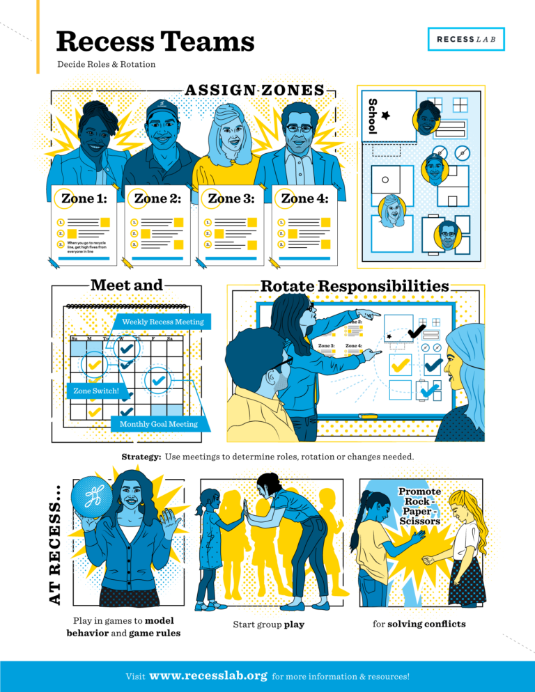 Power Up Your Recess Team - Recess Lab